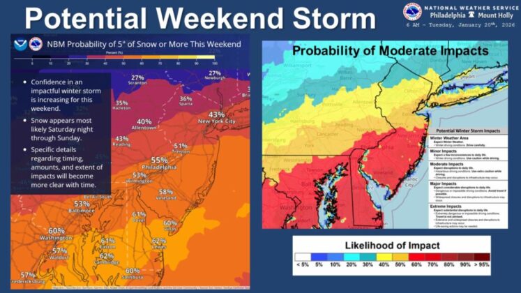 Snow Plow Tracker and Other Winter Weather Tools - Hoy en Delaware